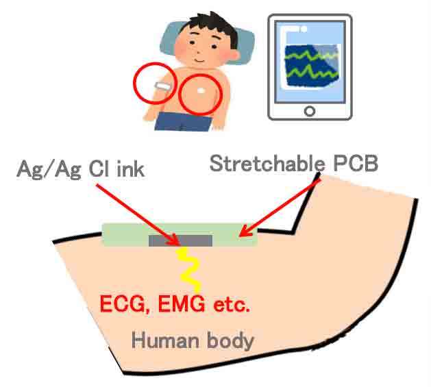 Stretchable PCB｜Satosen